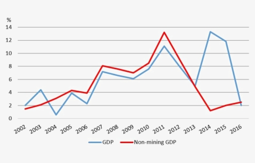 Transparent Recession Clipart - Economic Growth Vs Recession , Free ...