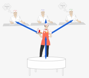 Server Client Restaurant Analogy , Free Transparent Clipart - ClipartKey