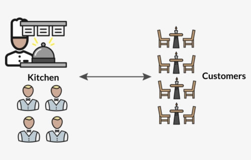 Waiterstablestaskrunner - Front End Vs Back End Analogy , Free ...