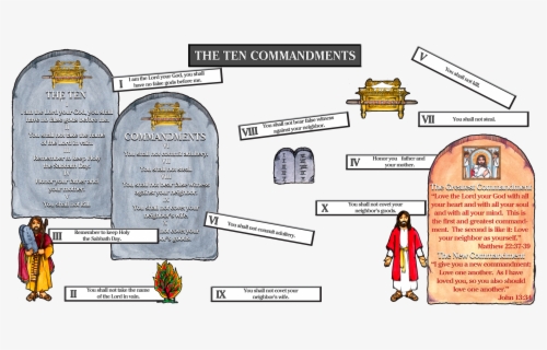 Free Ten Commandments Clip Art with No Background - ClipartKey