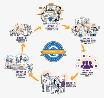 Download Clip Art Diagram Flowchart Arrow Step - Process Flow Chart ...