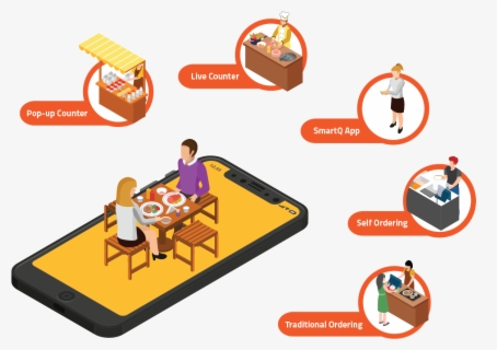 Smartq Digital Cafeteria , Free Transparent Clipart - ClipartKey