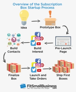 Box-whisker Plot For Bitcoin Return - Diagram , Free Transparent ...