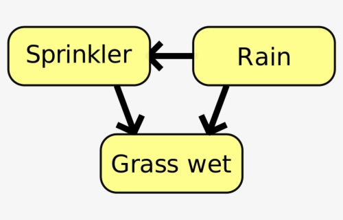 Dynamic Bayesian Network , Free Transparent Clipart - ClipartKey