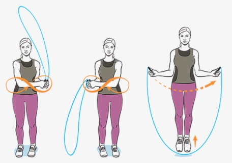 Skipping Rope Workout - Rope Skipping Side Swing , Free Transparent ...