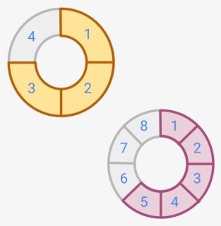 Value Out Of Data , Free Transparent Clipart - ClipartKey