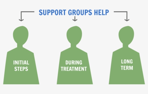 Free Support Clip Art with No Background - ClipartKey