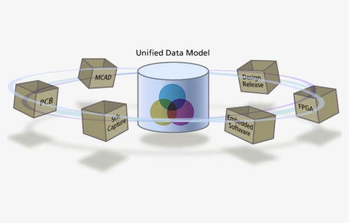 Data Clipart Data Source - Connecting Multiple Data Sources , Free ...