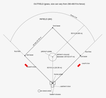 Softball Clipart Softball Diamond - Baseball Field Drawing With Label ...