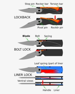Transparent Switchblade Png - Folding Knife Locking Mechanisms , Free ...
