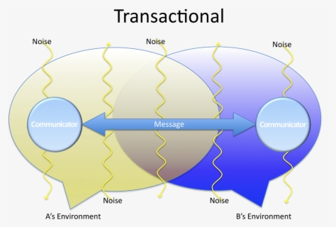 Transactional Model - Atlas , Free Transparent Clipart - ClipartKey