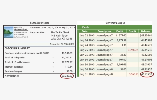 Deposit In Transit Example , Free Transparent Clipart - ClipartKey