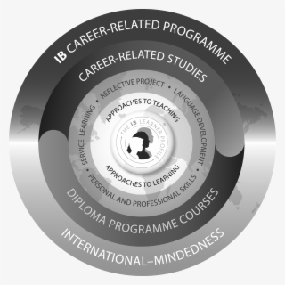 Ib Learner Profile , Free Transparent Clipart - ClipartKey