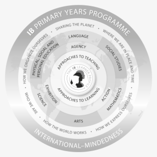 Ib Learner Profile , Free Transparent Clipart - ClipartKey