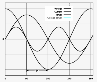 Power Factor - Power Factor Correction , Free Transparent Clipart ...