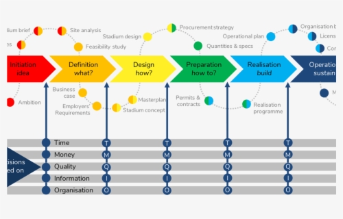 Image Document Template Plan Management Project Business - Plan Of A ...