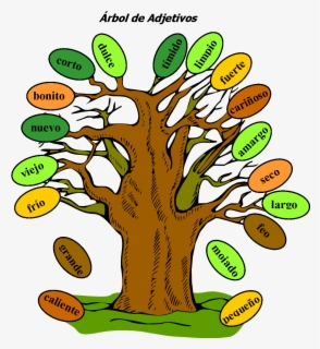 Free Adjectives Clip Art with No Background - ClipartKey