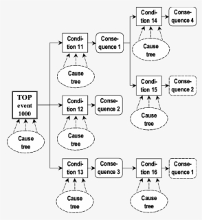 Transparent Consequences Clipart , Free Transparent Clipart - ClipartKey
