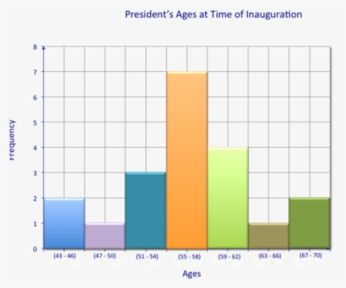 Transparent Frequency Clipart - Frequency Icon Png , Free Transparent ...
