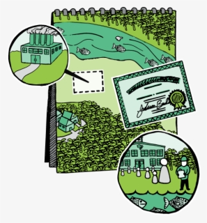 Assessment And Monitoring Bor - Environmental Impacts Png , Free ...