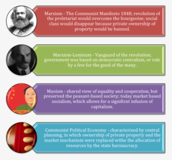 Political Chart Image Is Teacher-created And Clipart - Karl Marx , Free ...