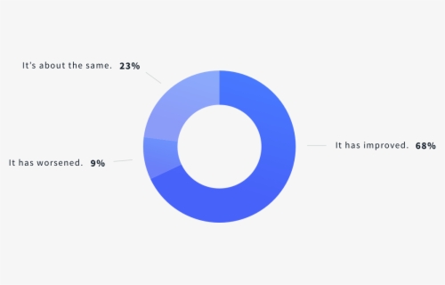 Transparent Red Circle With Slash Clipart - Circle , Free Transparent ...