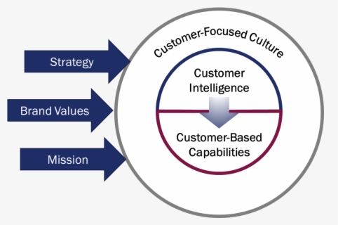 Customer Experience Png Clipart , Free Transparent Clipart - ClipartKey