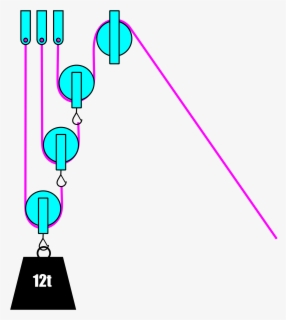 Pulley Simple Machine Transparent , Free Transparent Clipart - ClipartKey