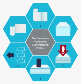Glass Manufacturing Process Flow Diagram , Free Transparent Clipart ...