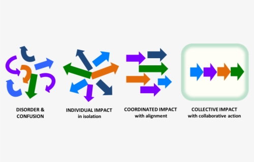Park Hill Collective Impact Clipart , Png Download - Collective Impact ...