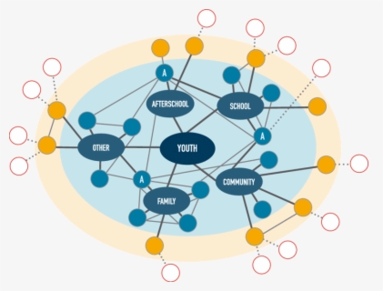 Family Clipart Relationship - Multiple Relationships Clipart , Free ...