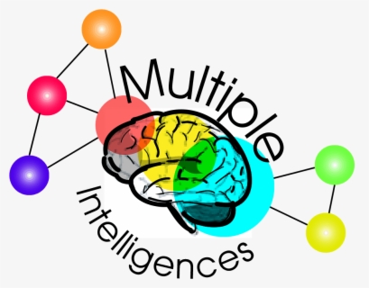 Multiple Intelligences Profiling - Multiple Intelligences In The Brain ...