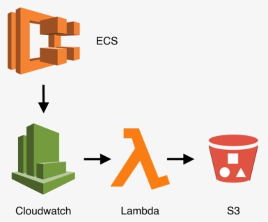 Aws Batch Icon , Free Transparent Clipart - ClipartKey