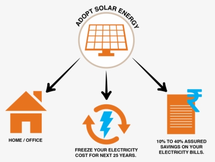 Energy Consumption Transportation Ships , Free Transparent Clipart ...