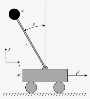 Pendulum Drawing Gif Transparent - Inverted Pendulum , Free Transparent ...