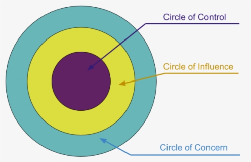 Circles Of Influence - Circle Of Influence , Free Transparent Clipart ...