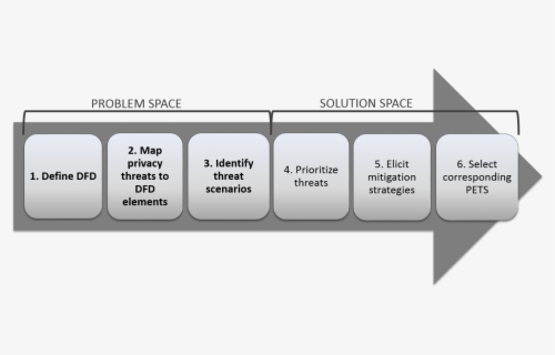 Transparent Threat Icon Png - Cyber Security Icon Png , Free ...