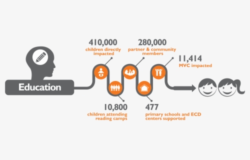 Education Impact - Graphic Design , Free Transparent Clipart - ClipartKey