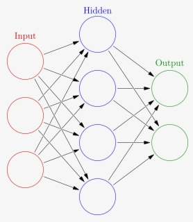 Neural Network Logo Png , Free Transparent Clipart - ClipartKey