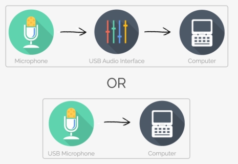 Voice Recording Wiring Diagram - Voice Recording Process Diagram , Free ...