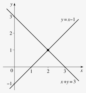 Conical Intersection , Free Transparent Clipart - ClipartKey