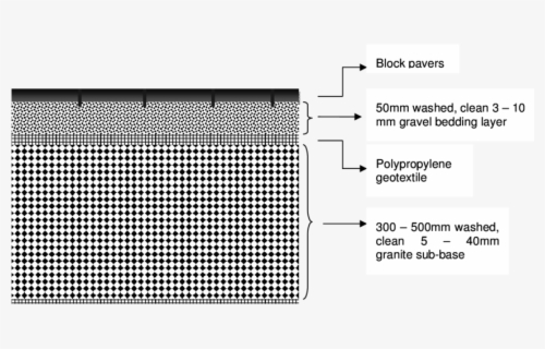 Transparent Base Ten Blocks Clipart - Base 10 Blocks Png , Free ...