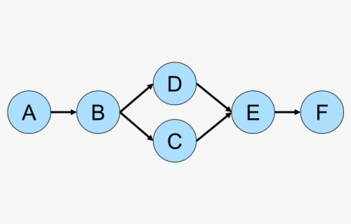 Betweeness Example - Circle , Free Transparent Clipart - ClipartKey
