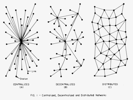Network Clipart Distribution Network - Vector Graphics , Free ...