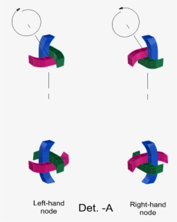 Deta , Free Transparent Clipart - ClipartKey