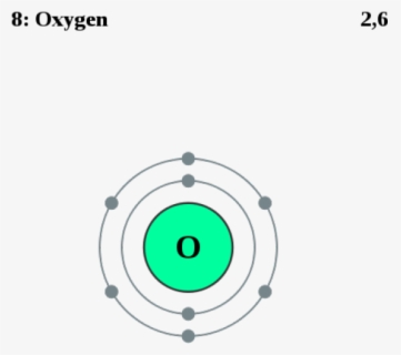 Transparent Electron Png - Nitrogen Outer Shell Electrons , Free ...