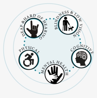 Disability-circle , Free Transparent Clipart - ClipartKey