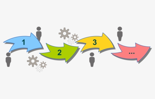 Communication Clipart Process - Process Clipart Transparent , Free ...