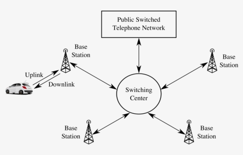 Mobile Communication Clip Arts - Mobile Communication Diagram , Free ...