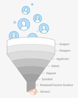 Students Funnel , Free Transparent Clipart - ClipartKey